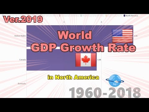 GDP Growth Rate in North America Ver.2020 (1961-2018) [Addicted To Data]
