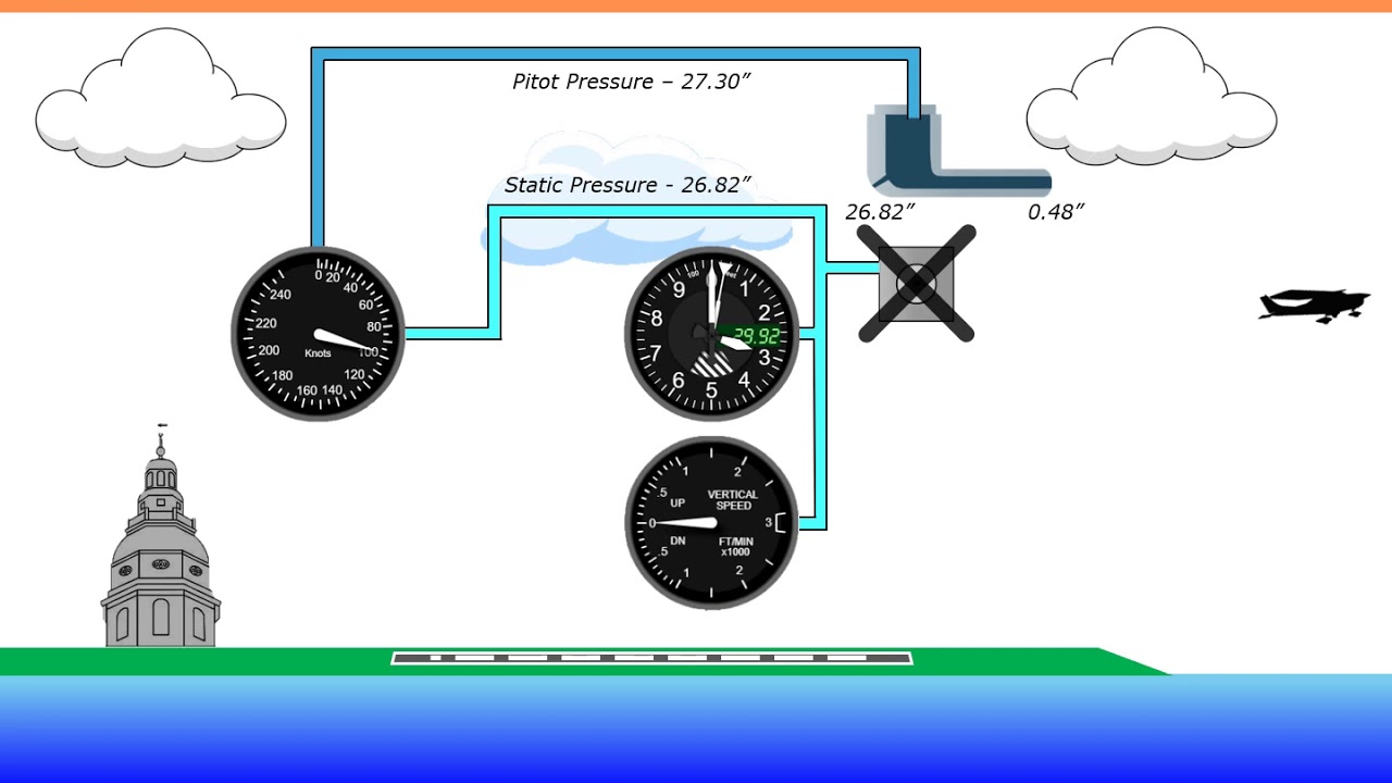 Pitot Static System Errors in Aviation | Flight Training | FlightInsight