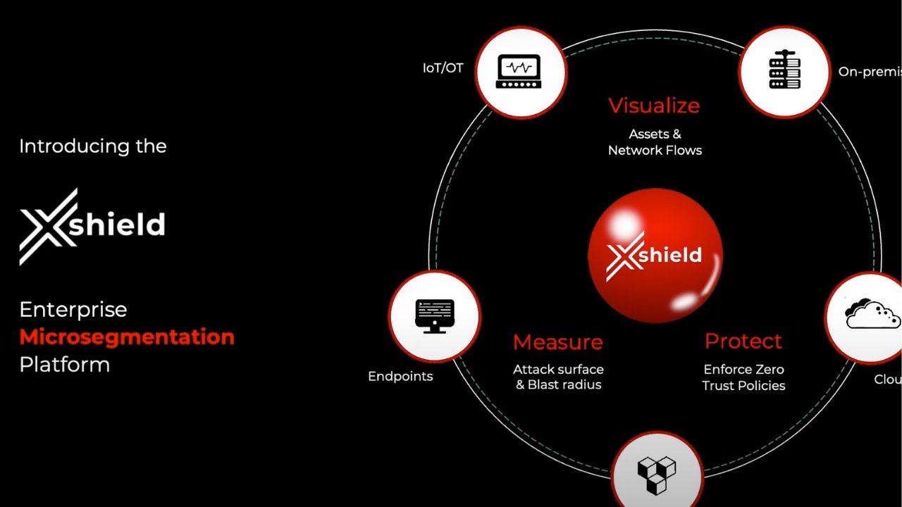 ColorTokens Zero Trust Breach Ready Microsegmentation for IT/OT/IOT