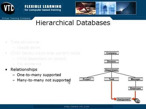 05 Hierarchical Databases