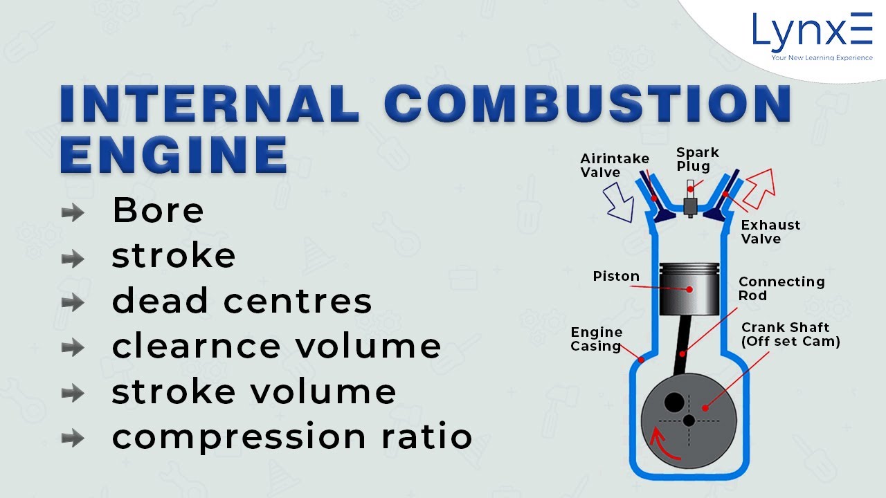 IC Engine's Terminology | Internal Combustion Engine  | LynxE Learning