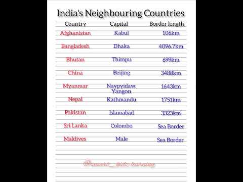India's Neighbouring Countries