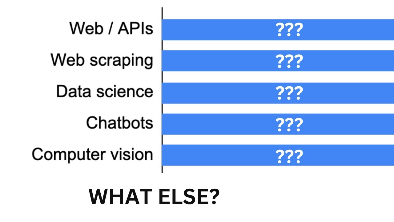 Python: Top 11 Job Use-Cases From Upwork