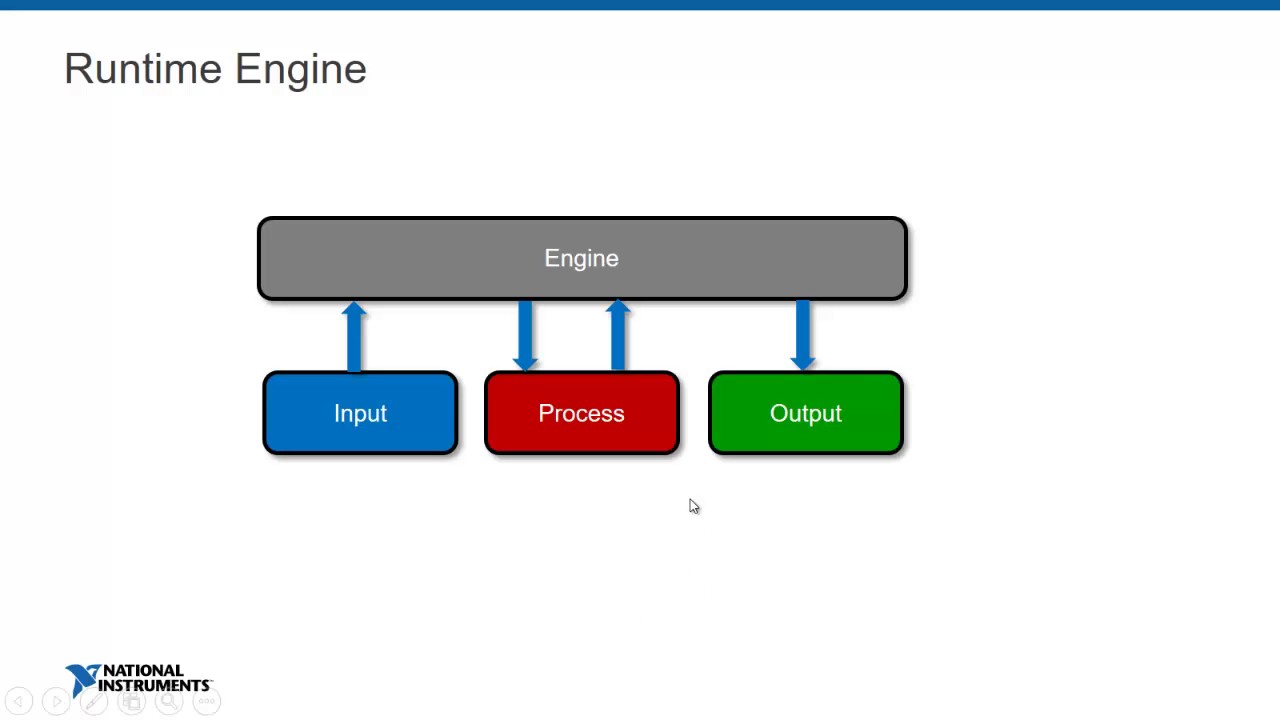 DCAF Static Channel Module Tutorial