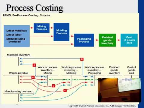 Job Order and Process Costing Flow Chart