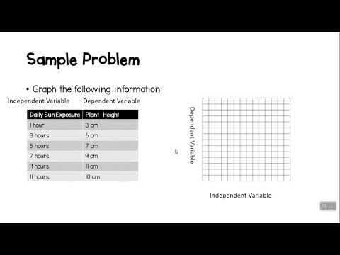 Graphing Variables