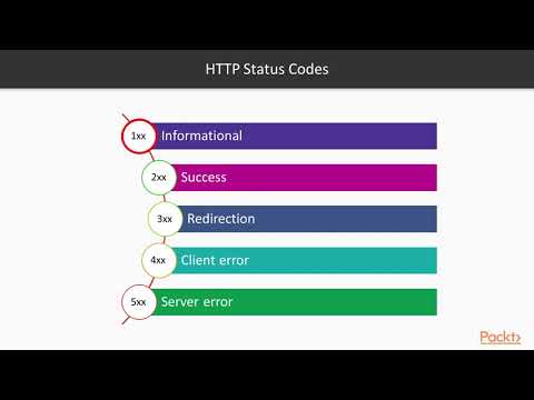 Learn Network Analysis Using Wireshark 3 HTTP Data Capture and Analysis | packtpub com - Mind Luster