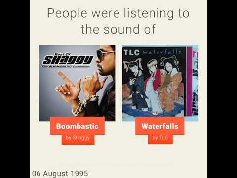 August 6, 1995 - This day in 30 sec. - Takemeback.to