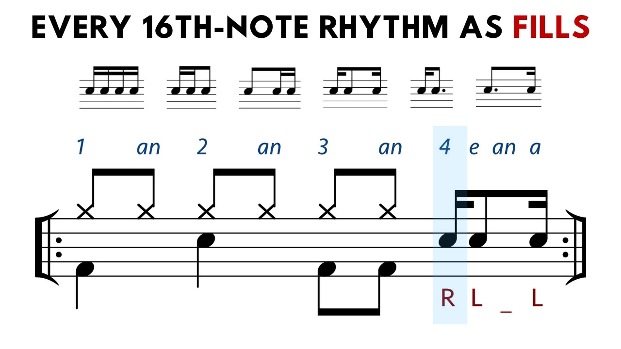 Every 16th-note rhythm as fills (beginner drum exercises)