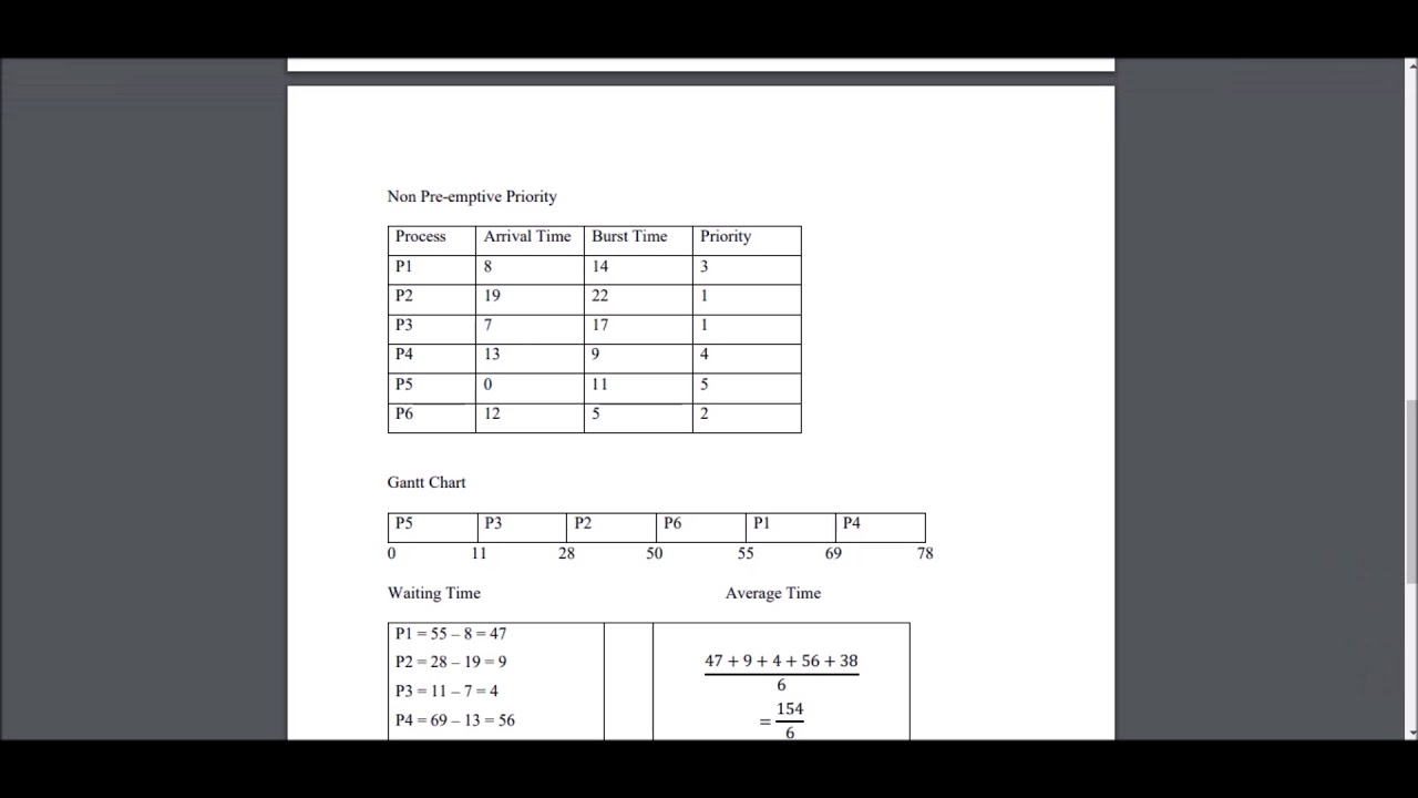OS Assignment - Non Pre-emptive Scheduling Algorithm