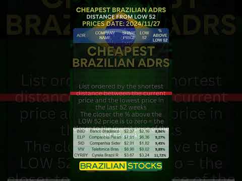 What are the cheapest brazilian Stocks on the stock market today #cheapshares #dividends #nyse