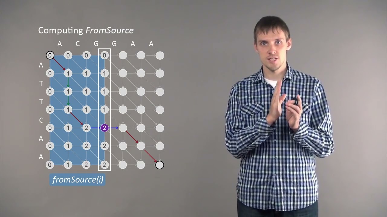 Lecture 9: Space-Efficient Sequence Alignment | Optimizing Computational Resources
