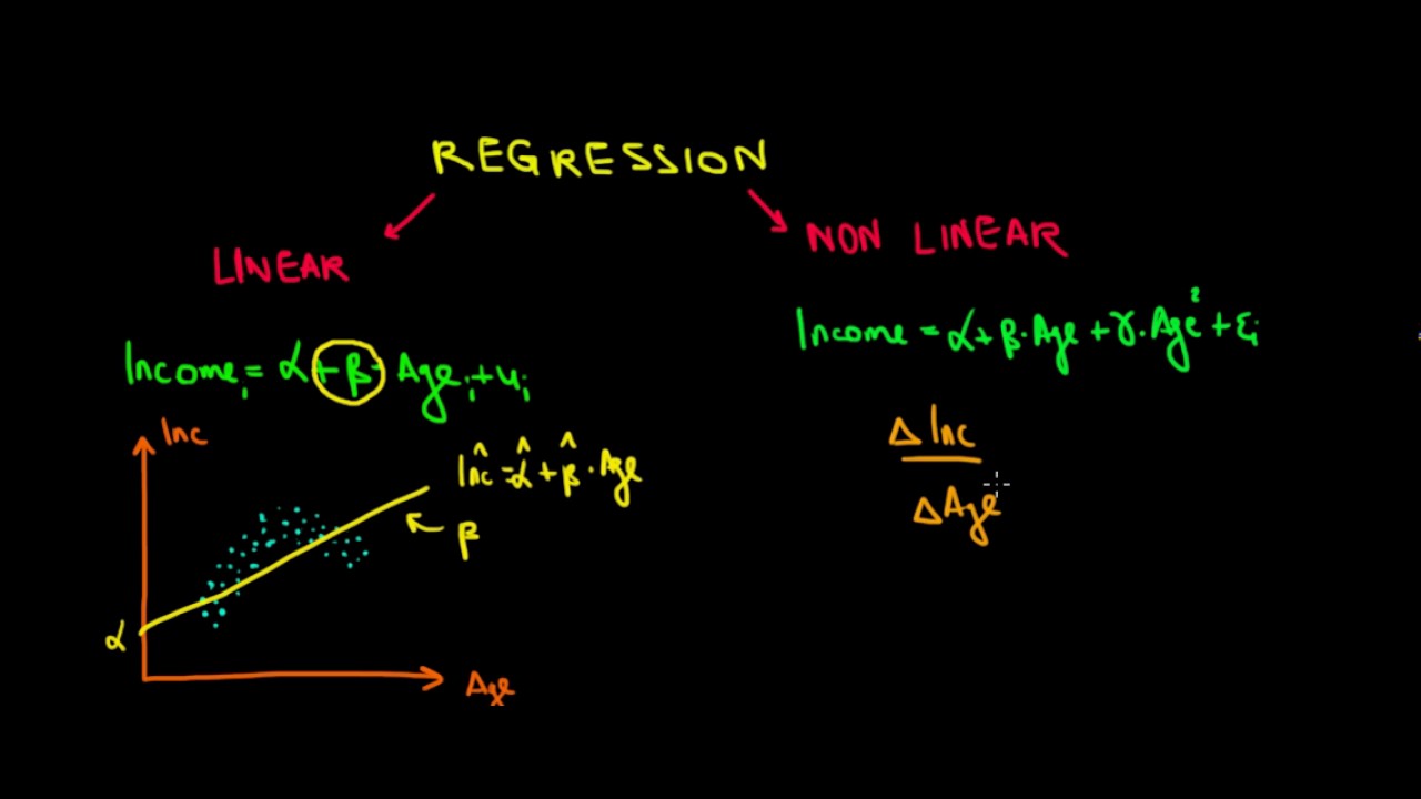 ECONOMETRICS I Linear And Nonlinear Regressions