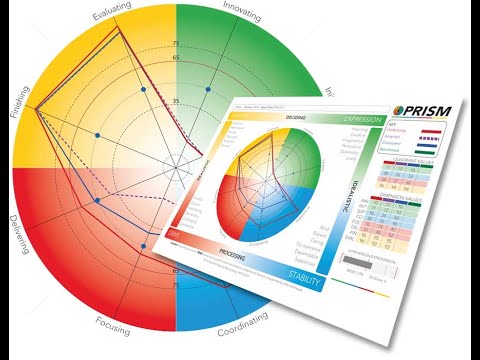 My DNA Matrix Courses
