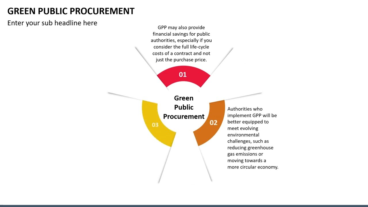 Green Public Procurement Animated PPT Template