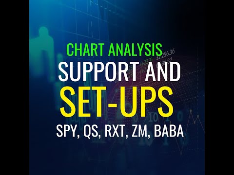 #Shorts Chart Analysis: The SP500 (SPY) and the time to buy for longer term on QS, RXT, ZM, BABA