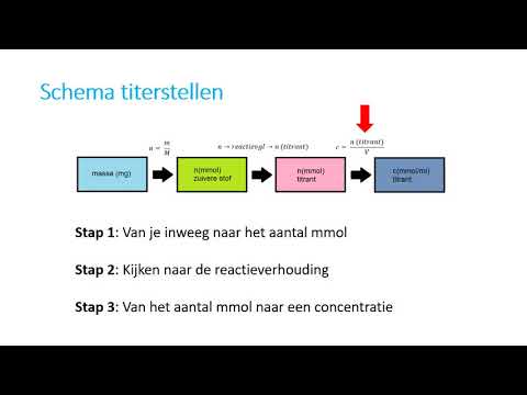Titreren: Titerstellen