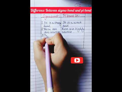 #difference#between#sigma bond#pi bond#short video