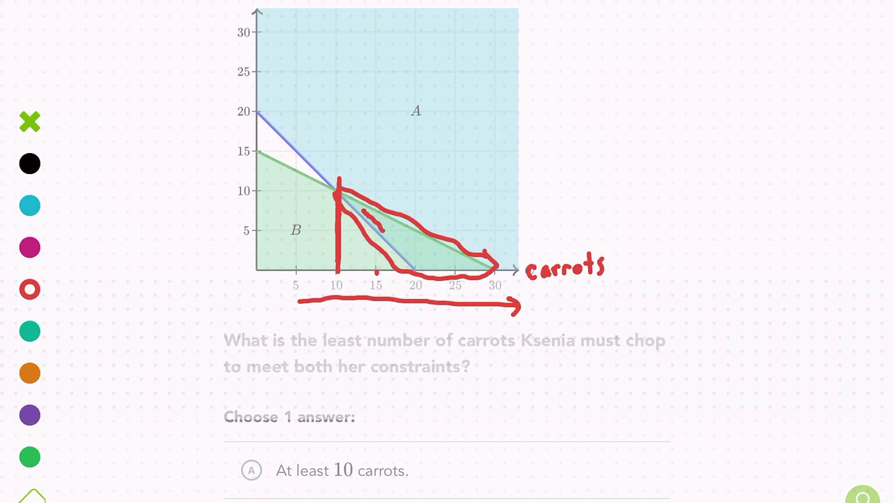 Khan Academy Tutorial: systems of inequalities word problems