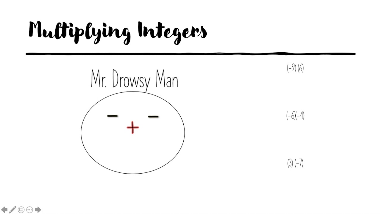 Integer Review All Operations