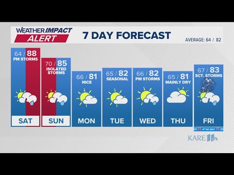 WEATHER: Overnight storms west; hot and humid Saturday with afternoon storms
