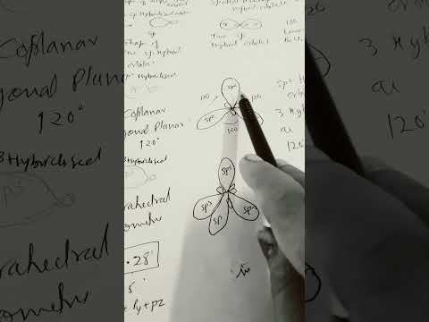 #shorts#Hybridisation Spatial arrangement of dp,sp2 sp3 Hybid orbitals @Veena DixitChemistryIIT jee