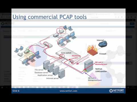 What is Packet Capture?