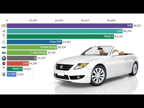 Top 10 USA Electric Vehicle Sales by Brand