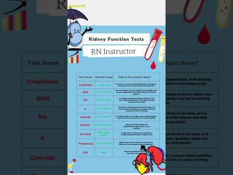 KFT @kidney Function test| RN | NCLEX| OSCE| NHS| DHA