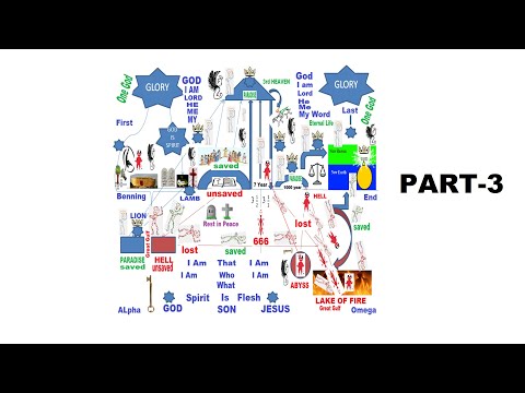 Alpha and Omega - What They Mean in the Bible Part-3 [Ep-11]