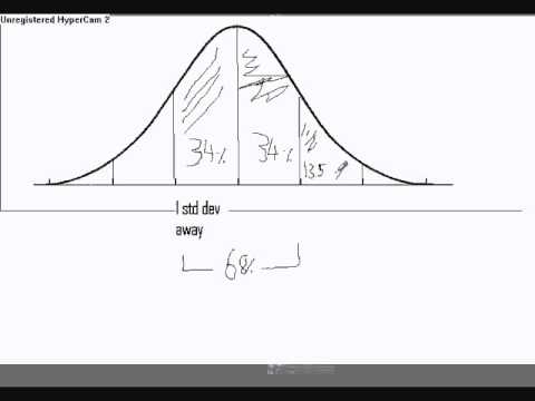 Standard deviation percent shortcut
