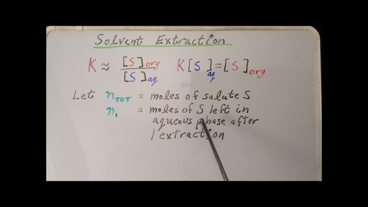 Analytical chemistry: solvent extraction derivation