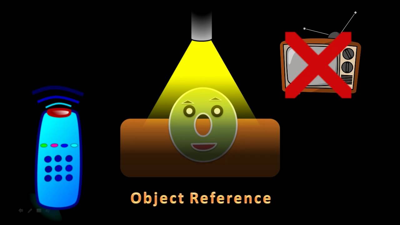 Java Object Reference