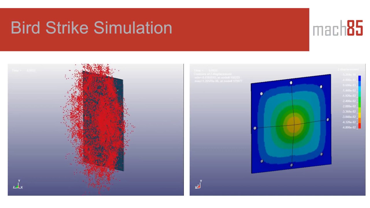 Mach 85 Inc. | Computer Simulations | Finite Element Analysis