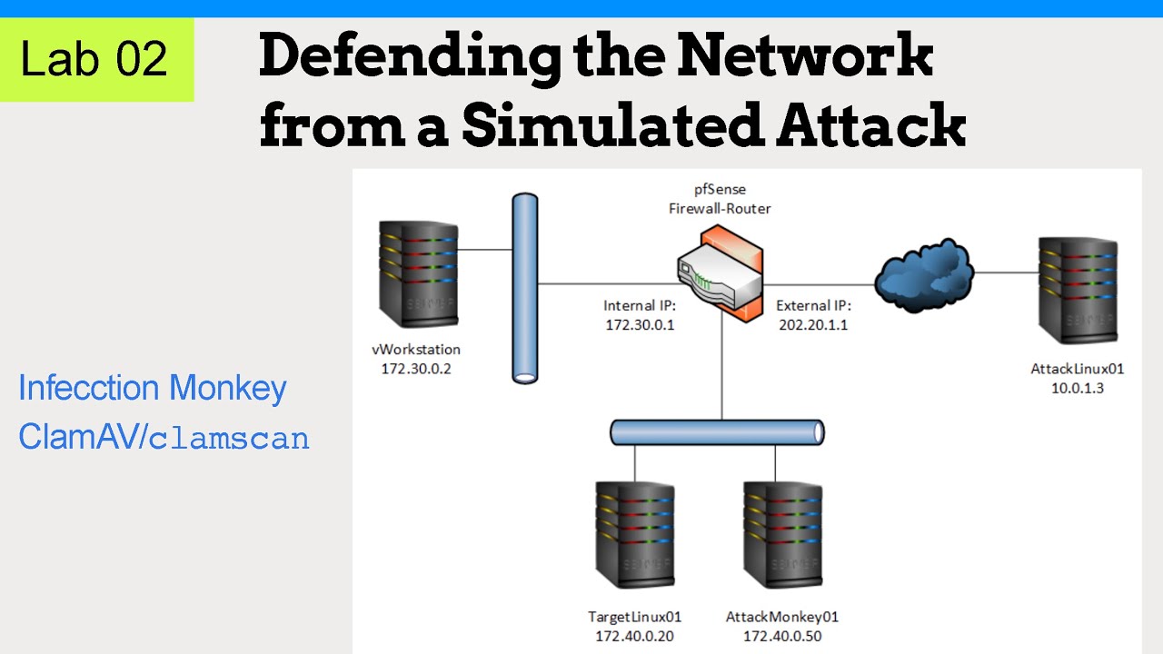 Network Security Lab 2: Defending the Network from a Simulated Attack