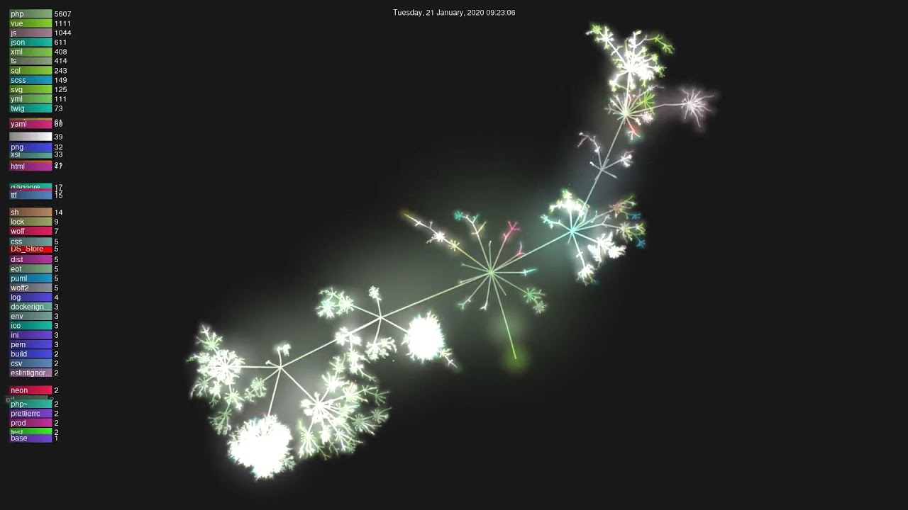 Corefy — platform development visualization 2017-2021