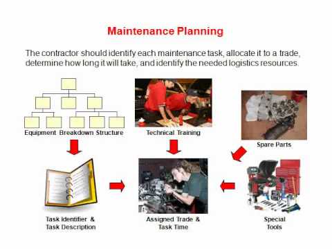 Integrated Logistics Support Course