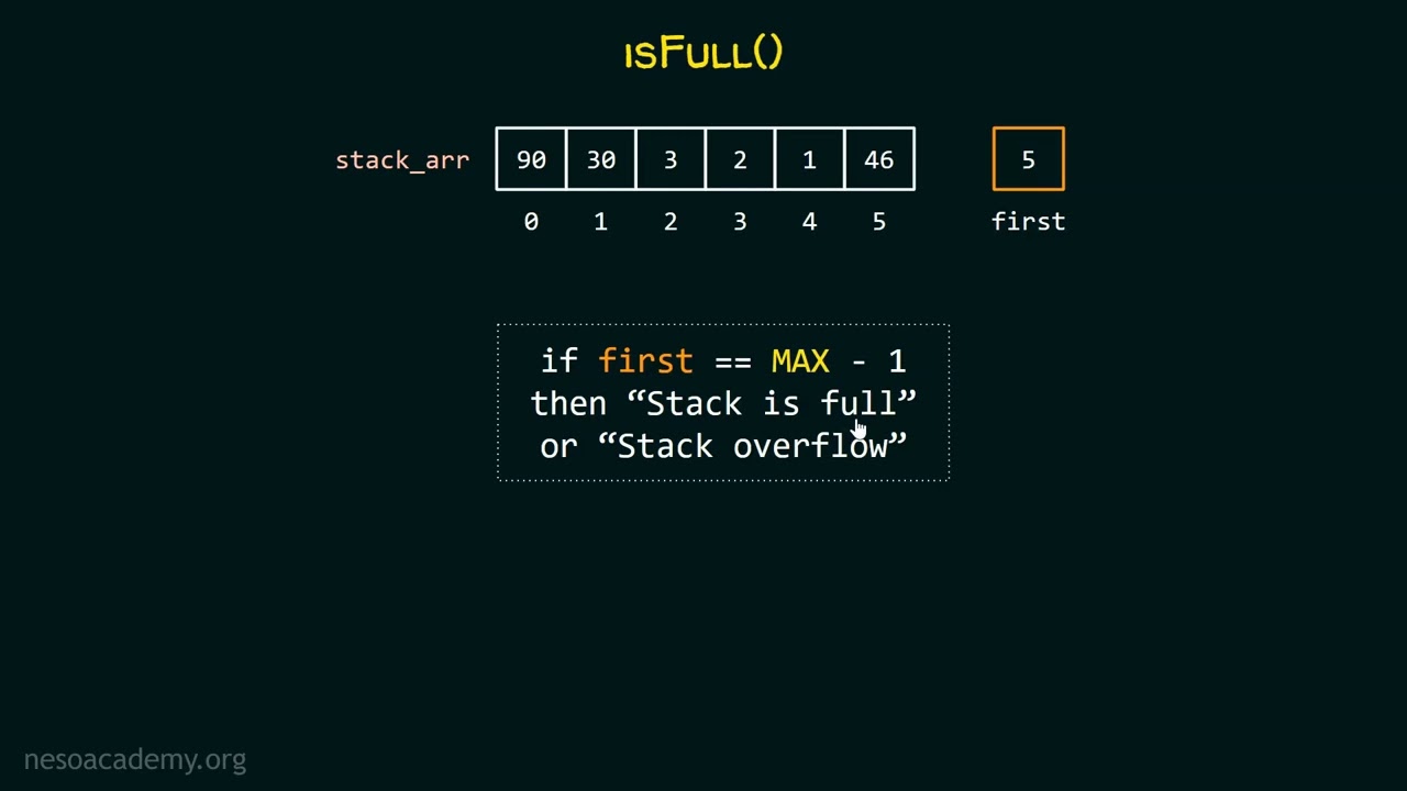 114 Stacks Program 1 – Part 3