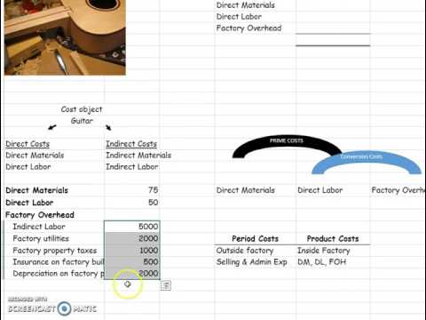 Classifying Costs in Managerial Accounting