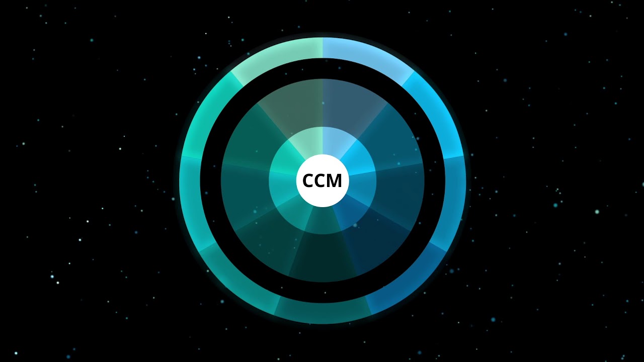 Cloud complexity management