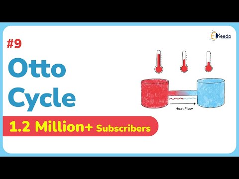 Mechanical Mastery: Otto Cycle in IC Engines (Air Cycles) - GATE Application of Thermodynamics ...