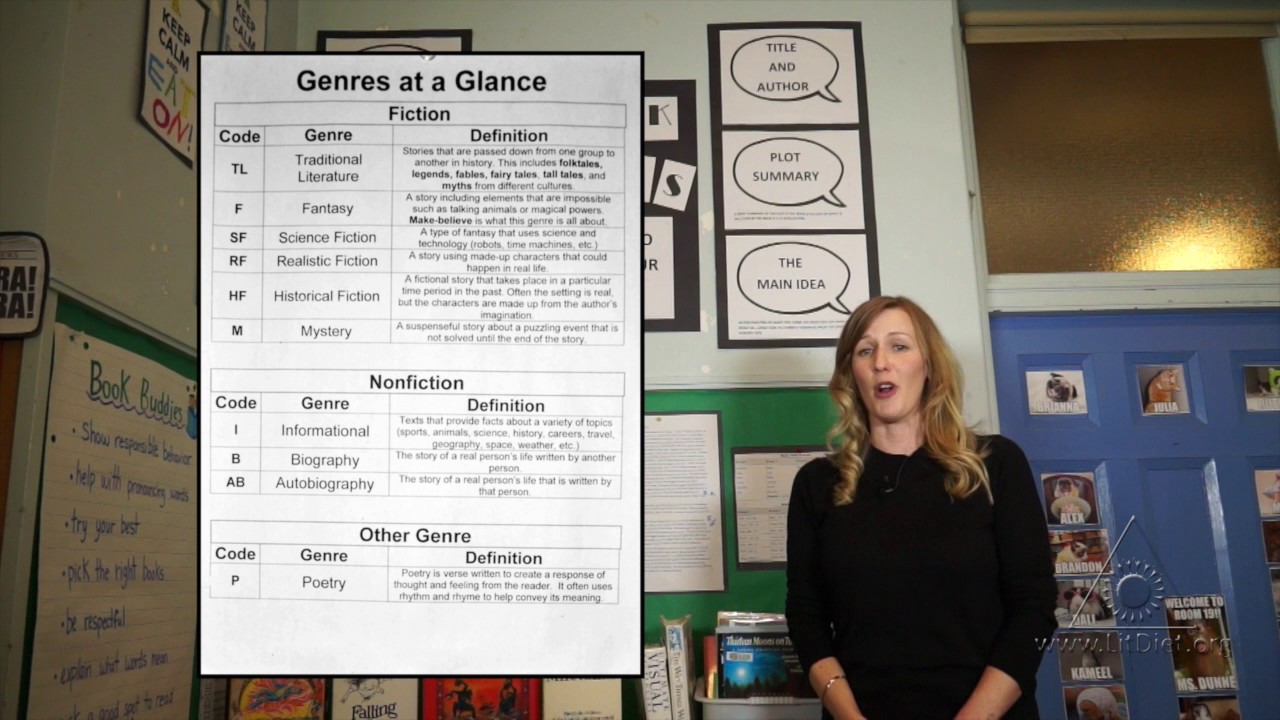Choosing 'Just Right' Books: Selecting Books Based on Levels and Genres (Virtual Tour)