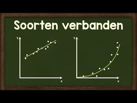 Soorten verbanden