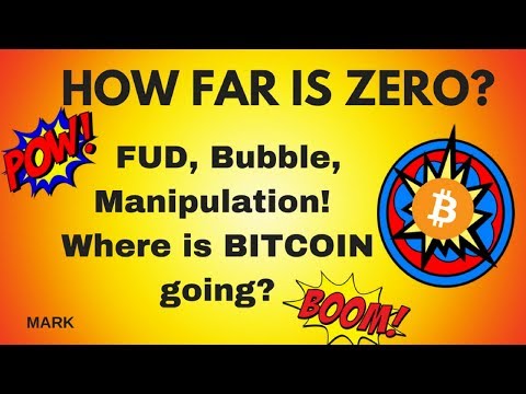 Bitcoin - How Low Is Zero? BTC Price Prediction