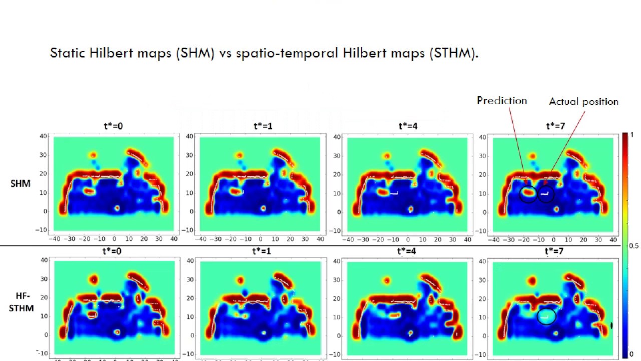 Spatio–Temporal Hilbert Maps