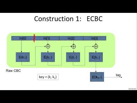 Cryptography: Message Integrity