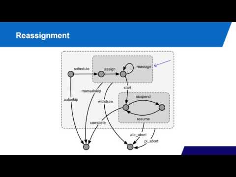 Mining Social Networks