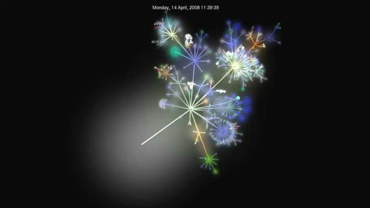Lazarus source code history visualized with Gource