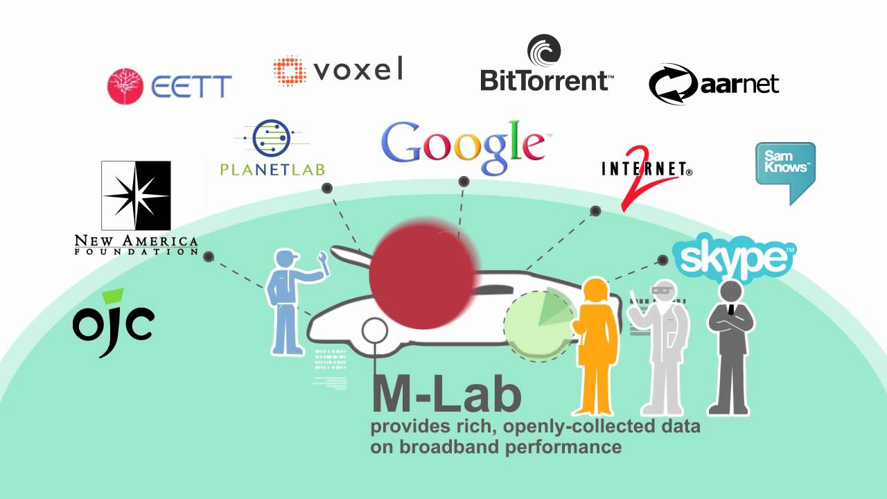 Measurement Lab