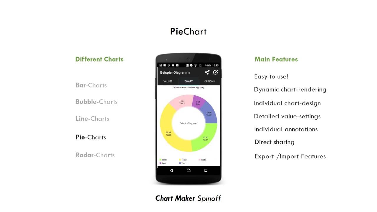 Android Chart Maker: Pie Chart